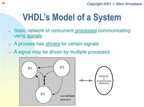 Ppt Vhdl Overview Powerpoint Presentation Free Download Id6991479
