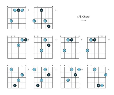 Ce Chord C Over E 10 Ways To Play On The Guitar
