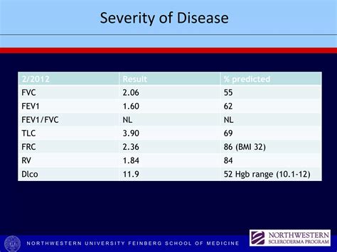 Scleroderma Associated Lung Disease Pptx Lung And Respiratory Health Diseases And Conditions