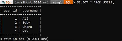 How To Include Zero In A Count Aggregate Mysqlcode