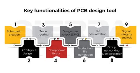 13 Most Used Pcb Layout Design Tools Sierra Circuits