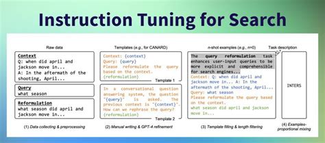 girraj jangid on linkedin llms machinelearning deeplearning ai rag