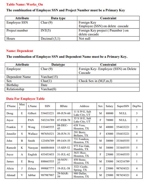 Solved Table Name Employee Table Name Department Table