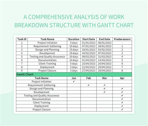 Efficient Project Management With Wbs And Gantt Chart Excel Template
