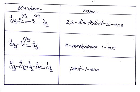 [solved] Write The Systematic Name Of Each Organic Molecule