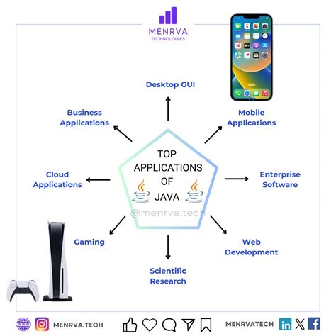 Menrva Technologies On Linkedin Artificialintelligence Datascience Machinelearning Analytics