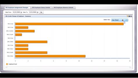 Oracle E Business Suite ERP Solution Overview Compare Oracle EBS ERP