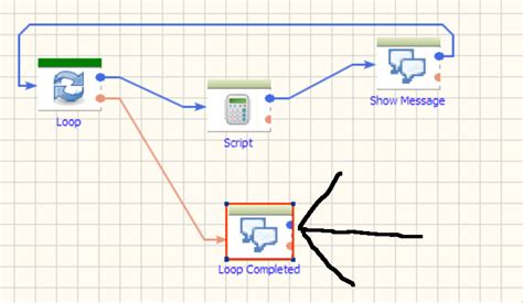 Multi Variable Loop Next Step How To Forum