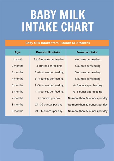 HOW MUCH MILK SHOULD I FEED MY BABY RIGHT QUANTITY 40 OFF