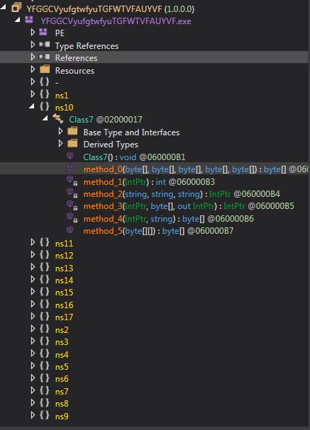 Deep Analysis Of Snake Keylogger XJunior