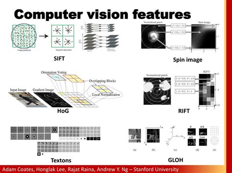 Ppt Scalable Learning In Computer Vision Powerpoint Presentation