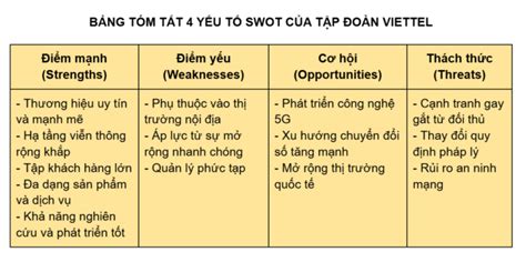 Phân tích chiến lược kinh doanh của Viettel chi tiết A Z