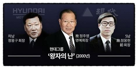 우리나라 주요 재벌가문들 성장 스토리 삼성현대lgsk롯데 유머이슈 Yuldo