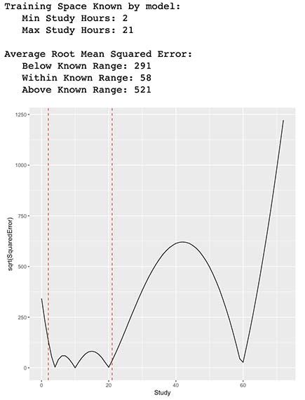 Single Layer Neural Network Juan Cristóbal Andrews — Ecommerce Marketing Data Science