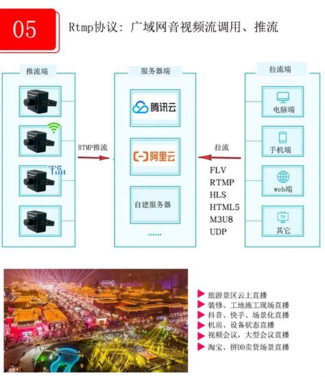 自建srs实时视频服务器支持rtmp推流和拉流srs推流服务器 Csdn博客