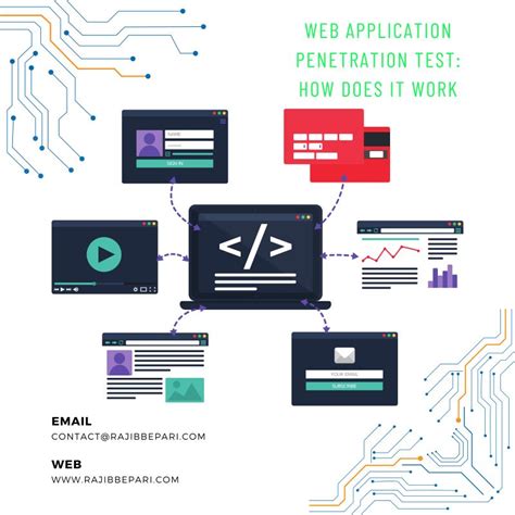 cybersecurity websecurity penetrationtesting ethicalhacking… rajib bepari