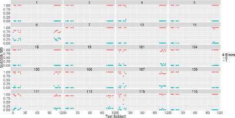 Figure 11 From Predicting Targets In Multiple Object Tracking Task
