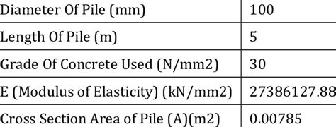 Calculation Of Spring Constant Of Pile Download Scientific Diagram