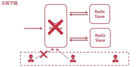 redis的架构演进过程 腾讯云开发者社区 腾讯云