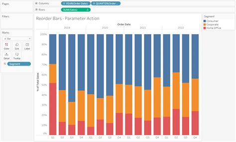 the data school parameter action reordering bars
