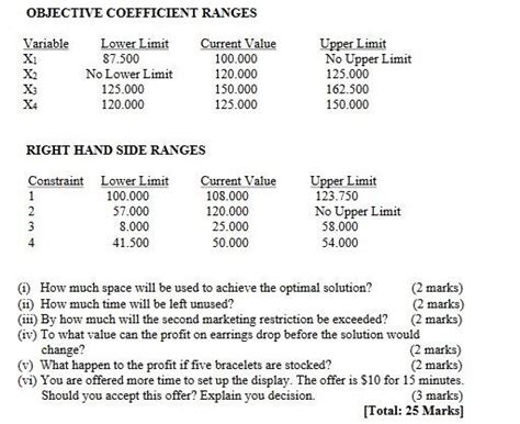 Solved Objective Coefficient Ranges Variable X1 X2 X3 X4