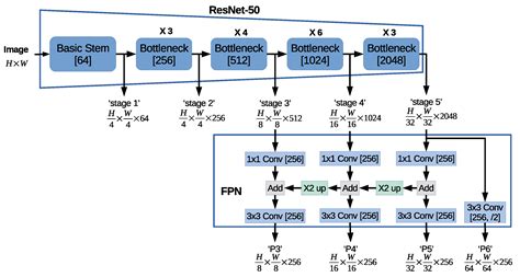 Real Time Instance Segmentation Of Traffic Videos For Embedded Devices