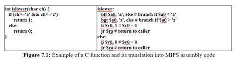 Solved The Function Islower Shown In Figure 71 Tests