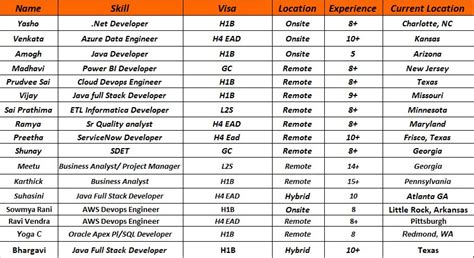 Sandhya Rani On Linkedin Dotnetfullstackdeveloper Dotnetdeveloper Dotnetjobs Developer