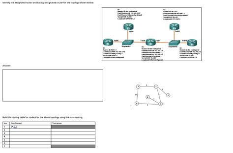 Solved Identify The Designated Router And Backup Designated