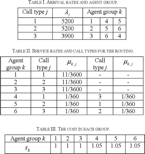 Table I From Apply Manta Ray Foraging Optimization To Solve The