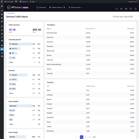 Data Plus Wp Statistics Wordpress Statistics Plugin