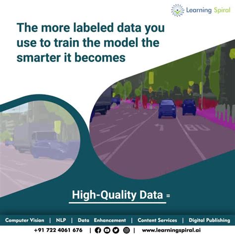 Learning Spiral Offers Data Labeling And Data Annotation Services For… Learning Spiral Ai