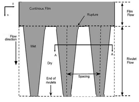 Simulation For Airfoil Ice Protection Systems Aerothermal Solutions