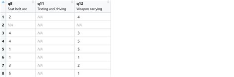 Piping Hot Data Leveraging Labelled Data In R