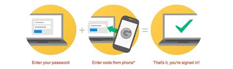 Wordpress Two Factor Authentication How To Set It Up Theme Junkie