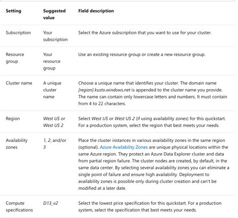 Quickstart Create An Azure Data Explorer Cluster And Database