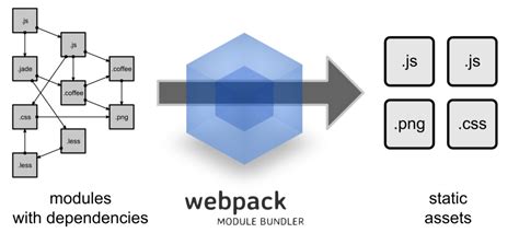 8 useful ruby on rails gems we couldn t live planet argon blog