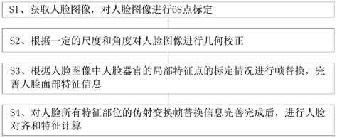 Face Comparison Preprocessing Method Eureka Patsnap