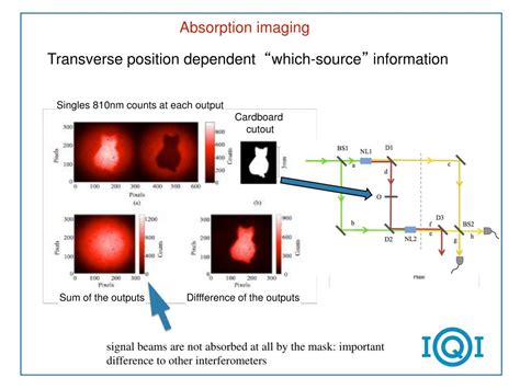 Ppt Quantum Imaging With Undetected Photons Powerpoint Presentation Free Download Id 5580411