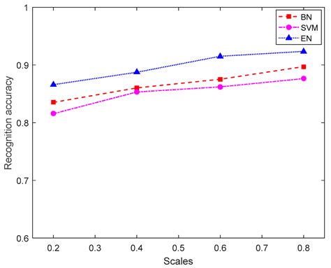 Electronics Free Full Text Evidence Network Inference Recognition Method Based On Cloud Model