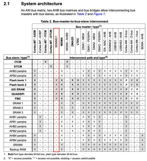 Solved Stm32h7 Fatfs F Write Fails At Low Level Disk Read Stmicroelectronics Community