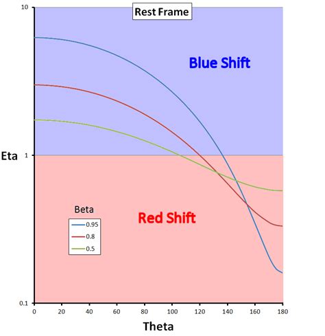 The Oikofuge The Celestial View From A Relativistic Starship Part 2