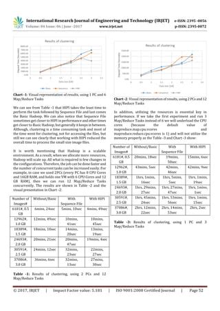 Evaluating HIPI Performance On Image Segmentation Task In Different Hadoop Configurations PDF
