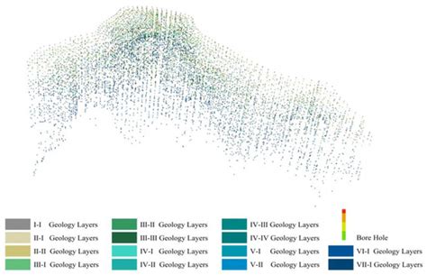 Sustainability Free Full Text A Front Advancing Adaptive Triangular