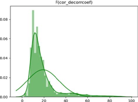 Figure 2 13 From Identifying Epileptic Seizure By Optimized Feature