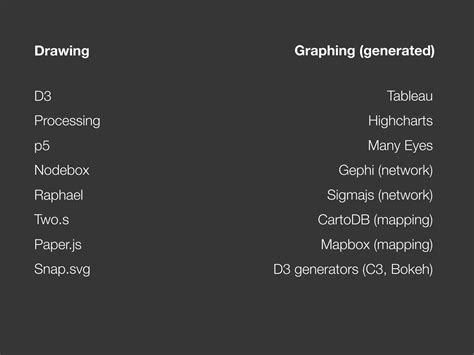 Visualising Data With Code Pdf