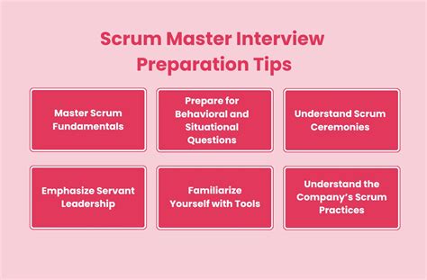 Top Scrum Master Interview Questions 2025