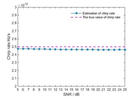 Performance Of Monobit Quantization Algorithm Download Scientific Diagram
