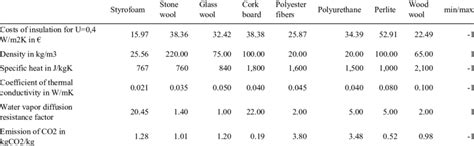 Determination Of The Minimization Or Maximization Of Each Criterion