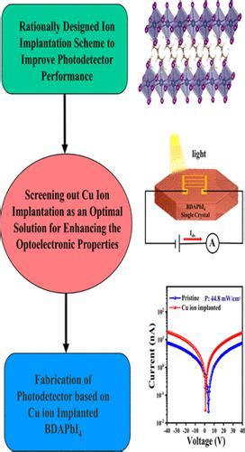 合理设计的铜离子注入改进的二维钙钛矿 Bdapbi4 光电探测器the Journal Of Physical Chemistry C X Mol